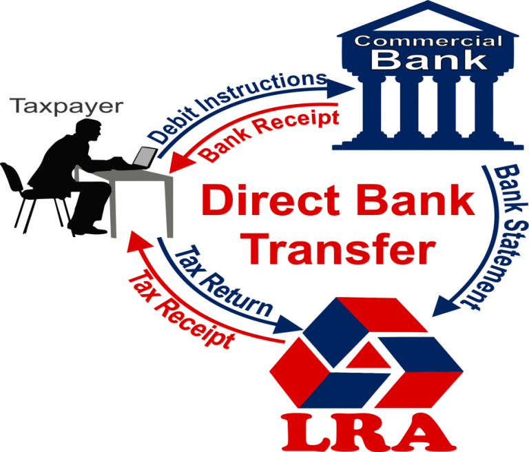 Direct Transfer Payment - Liberia Revenue Authority