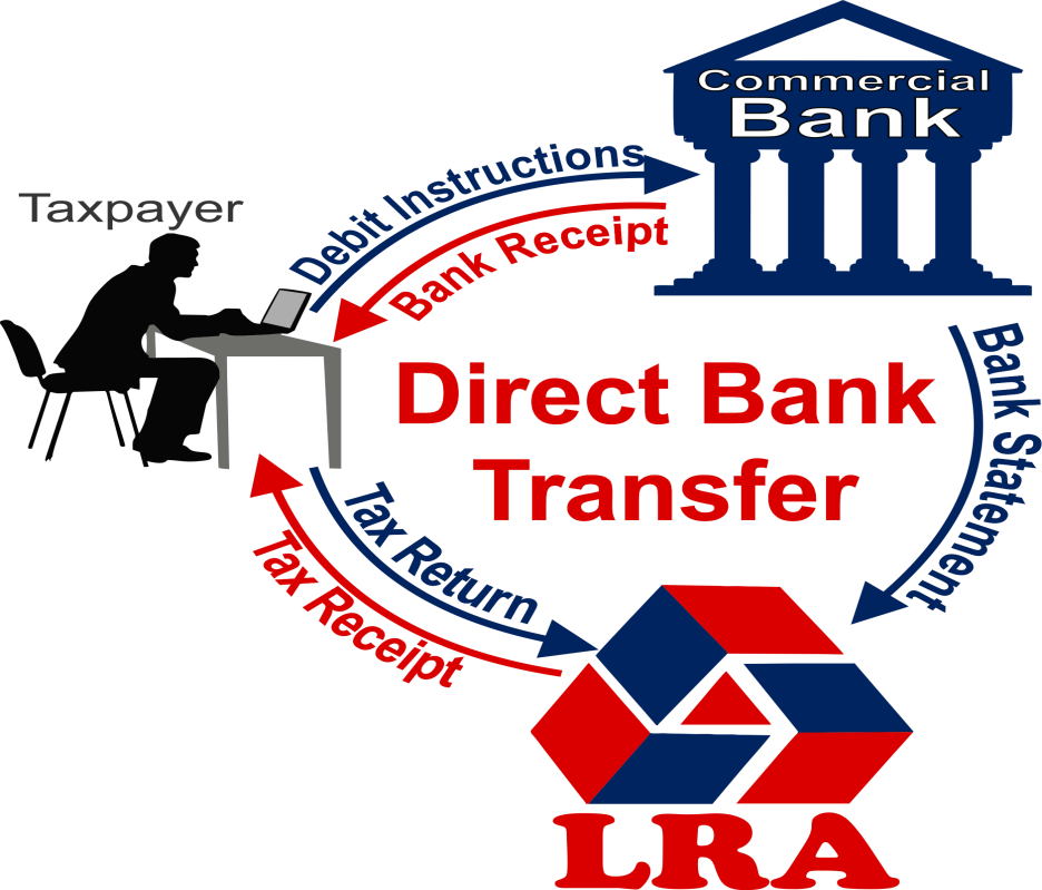 Direct Transfer Payment - Liberia Revenue Authority